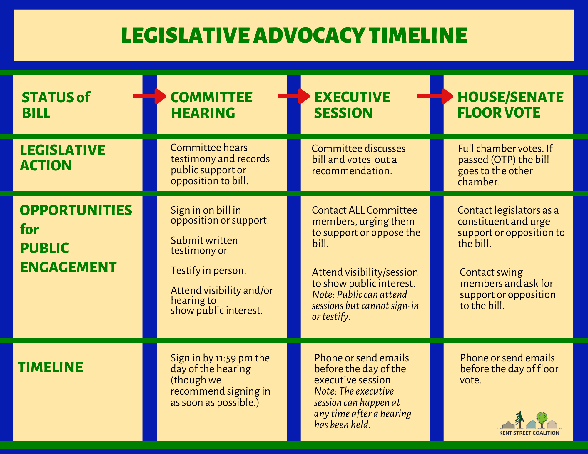 Legislative Advocacy 101 – Kent Street Coalition